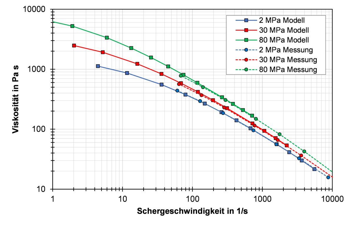 Successful completion of the IGF research project: Modelling of ...